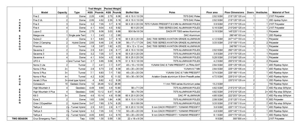 HOW TO CHOOSE THE BEST TENT | Gipfel Climbing Equipment